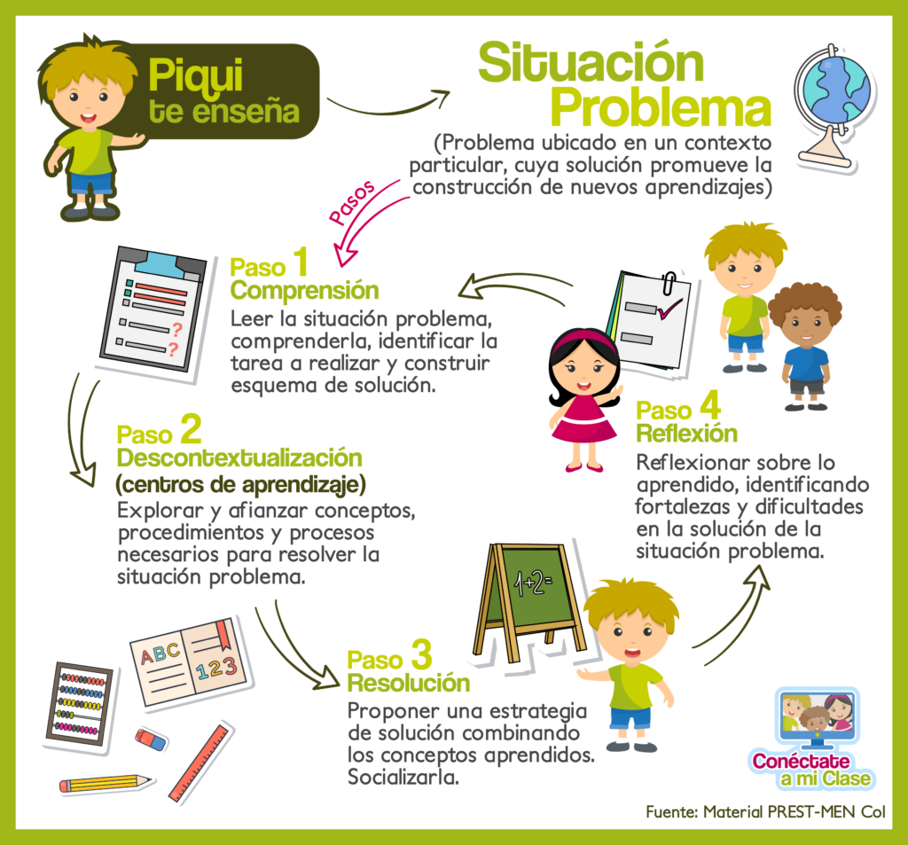 Situación Problema – Conéctate a mi clase
